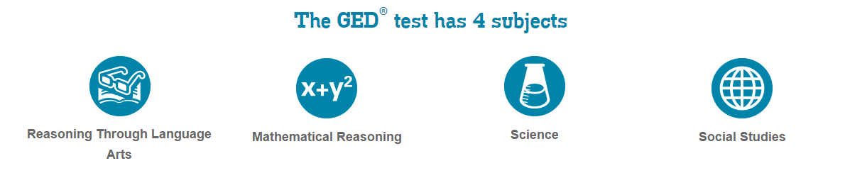 Subjects – GED® Africa